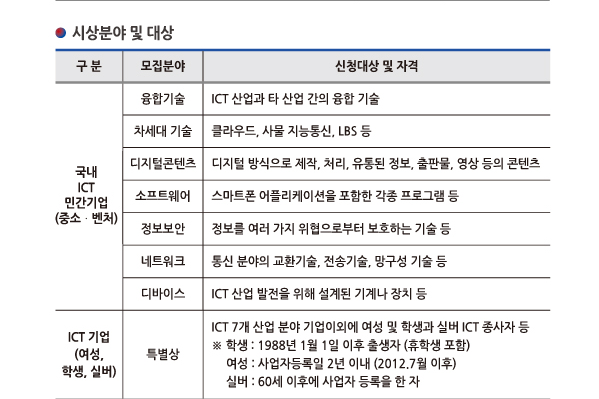 FKII-한국정보산업연합회